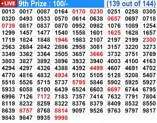 Kerala Lottery Result Live: Suvarna Keralam SK-42, February 27 2026 ...