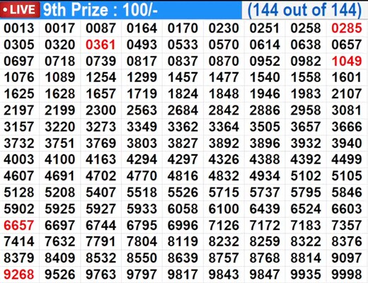 Kerala Lottery Result Live: Suvarna Keralam SK-42, February 27 2026 ...