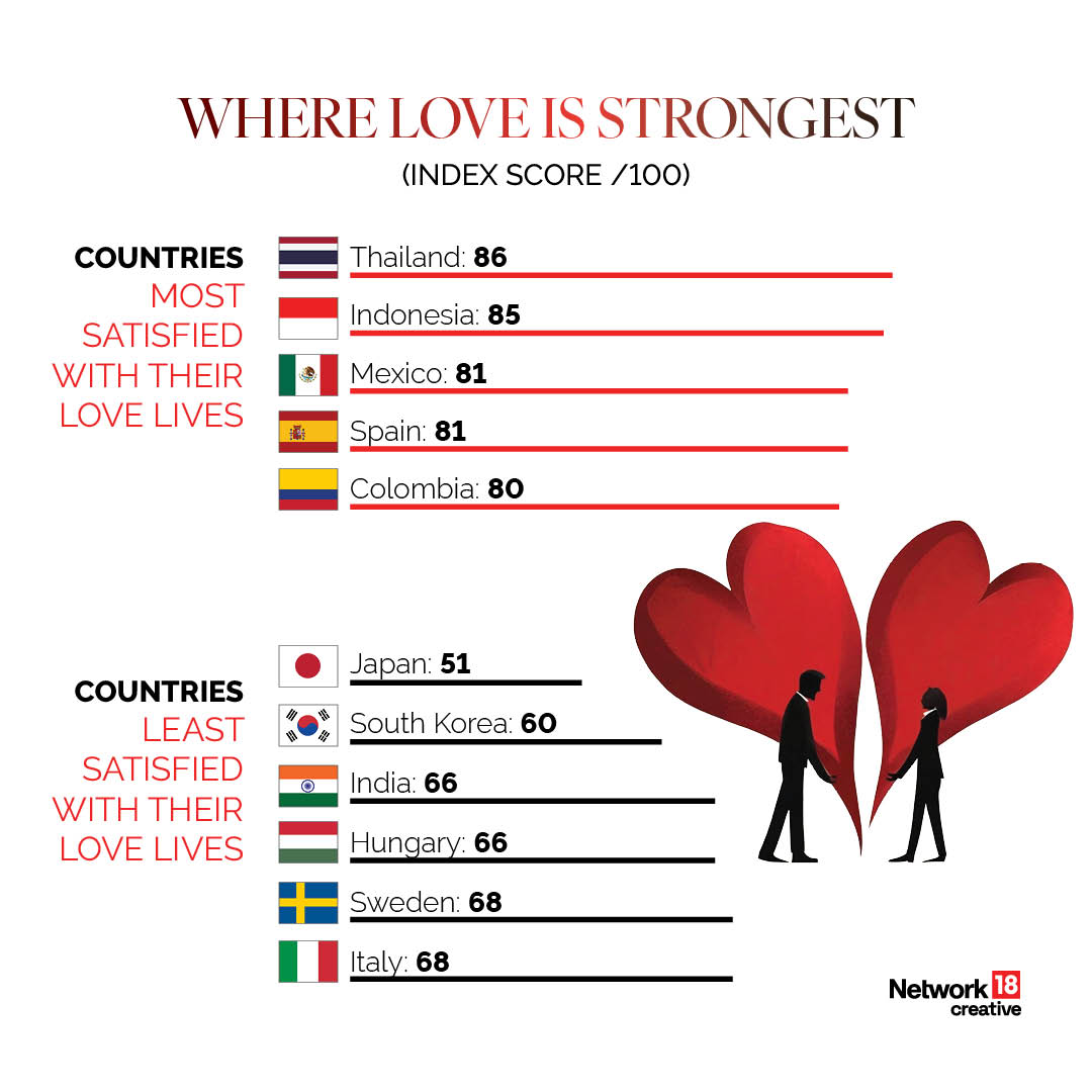 Global Romance Report Card: Measuring Love Across Countries