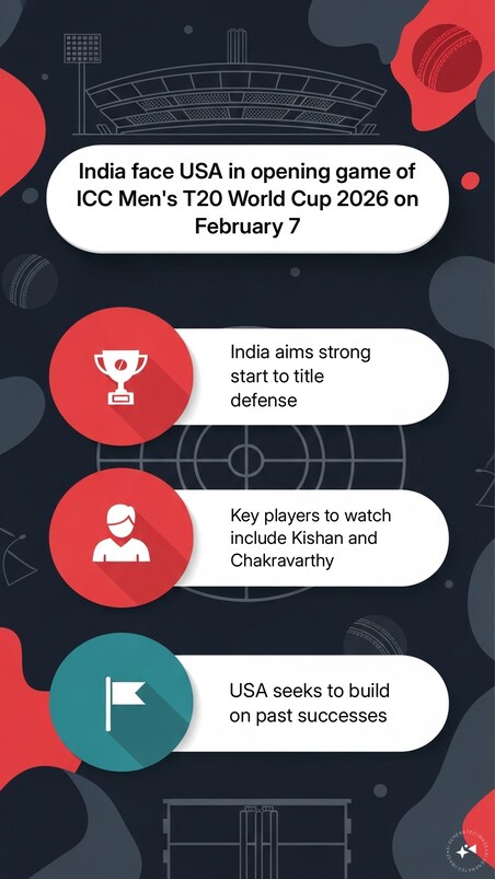 India vs USA T20 World Cup 2026: Key Players & Head-to-Head Record ...