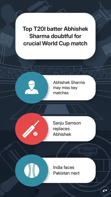Abhishek Sharma Doubtful For India-Pakistan T20 World Cup 2026 Match ...