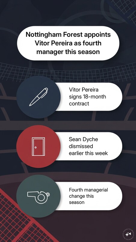 Nottingham Forest Name Vitor Pereira As Manager, Premier League Side's ...