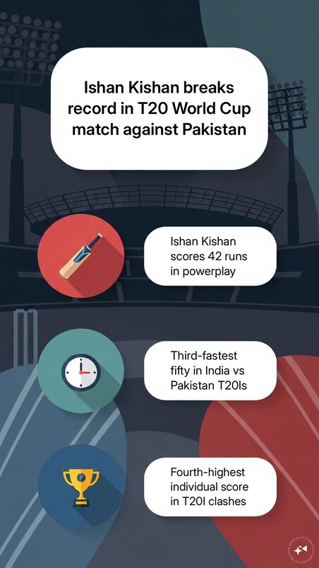 T20 World Cup: Ishan Kishan Breaks Shubman Gill's Record In India Vs ...