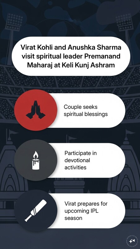 Virat Kohli And Anushka Sharma Visit Keli Kunj Ashram In Vrindavan ...