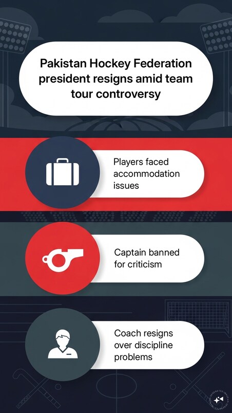 After Global Embarrassment, PHF Chief Resigns; Captain Imad Butt Banned ...