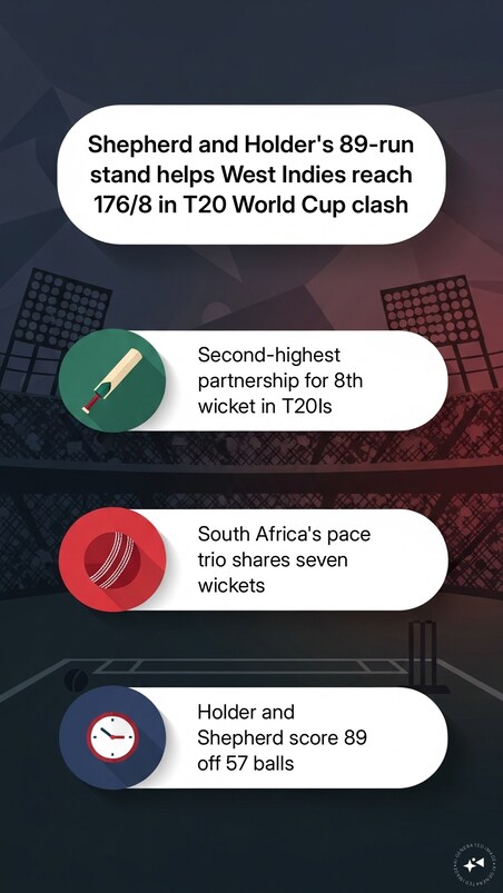 Romario Shepherd And Jason Holder Make T20 World Cup History With 89 ...