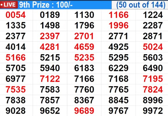Kerala Lottery Result Live: Suvarna Keralam SK-43, March 6, 2026 ...