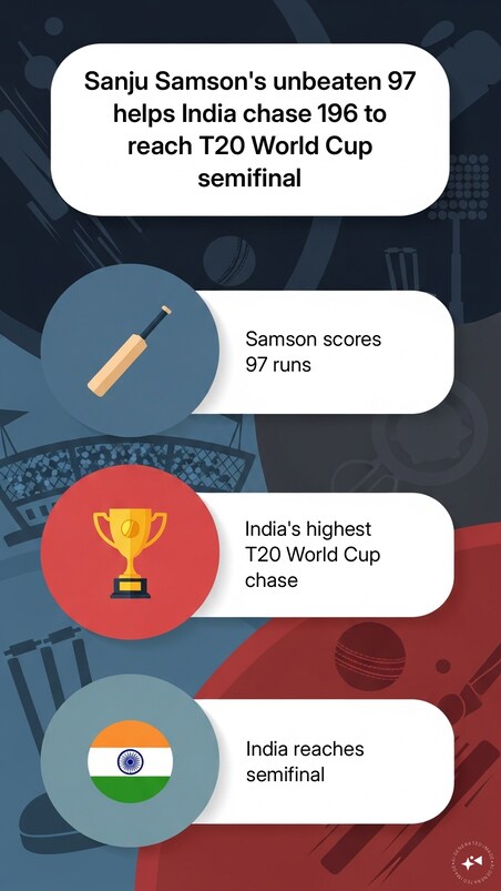Highest Successful Run Chases In ICC Men's T20 World Cup By India ...