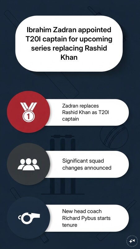 Rashid Khan Removed As Afghanistan T20I Captain, Ibrahim Zadran Takes ...