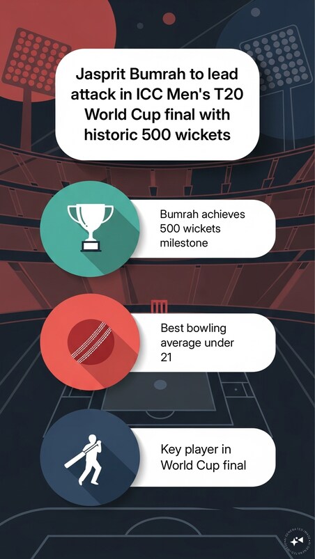 Jasprit Bumrah Creates History Ahead Of T20 World Cup 2026 Final ...