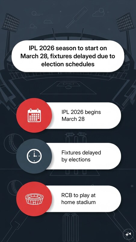 IPL 2026 Start Date Confirmed! RCB's Title Defence To Get Underway On ...