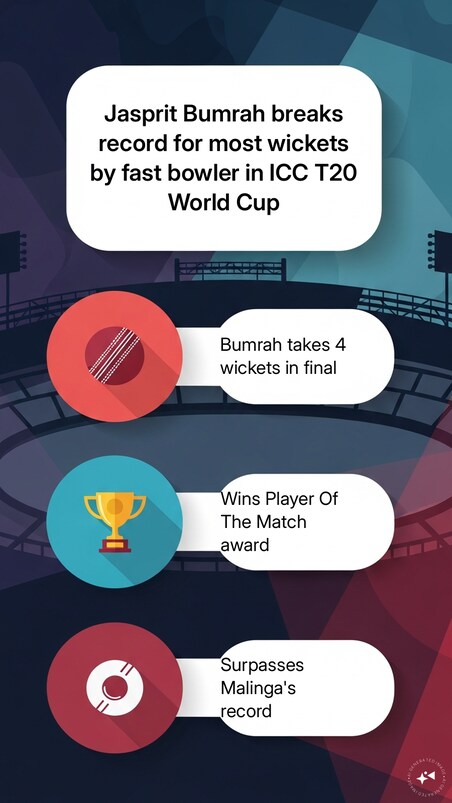 Jasprit Bumrah Breaks Lasith Malinga's Record Of Most Wickets By Fast ...