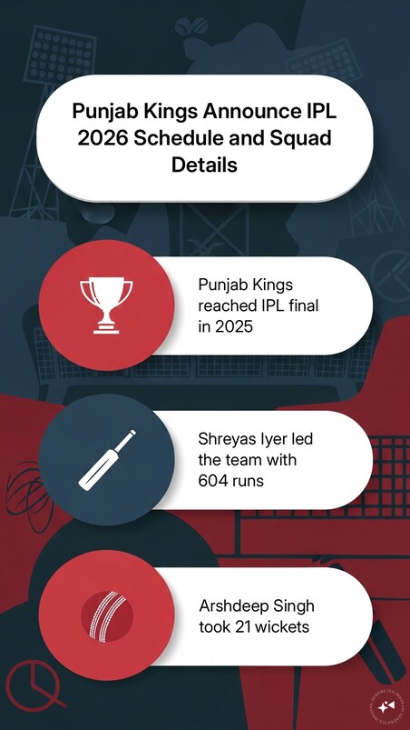 PBKS IPL Schedule 2026: Full List Of Punjab Kings' Fixtures | Cricket ...
