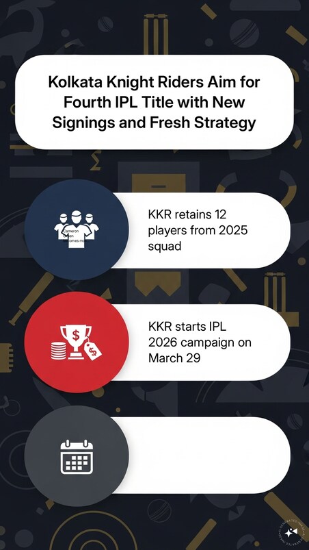 KKR IPL Schedule 2026: Full List Of Kolkata Knight Riders' Fixtures ...