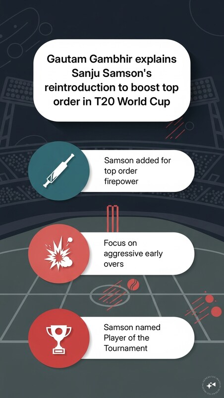 Gambhir Reveals Strategy Behind Samson's Late Inclusion In Playing XI ...