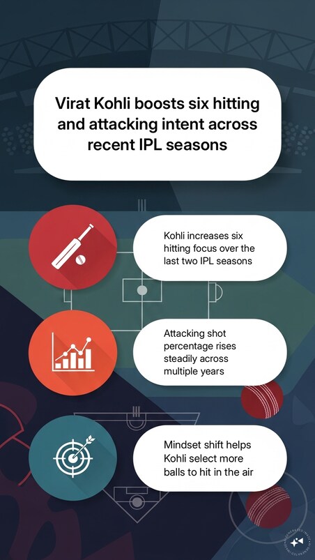 Dale Steyn Hails Virat Kohli's Six-Hitting Evolution, Stats And Numbers ...