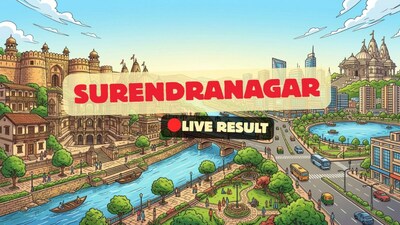 Surendranagar Election Result 2026 LIVE: BJP 51, INC 1, AAP 0 - Full ...