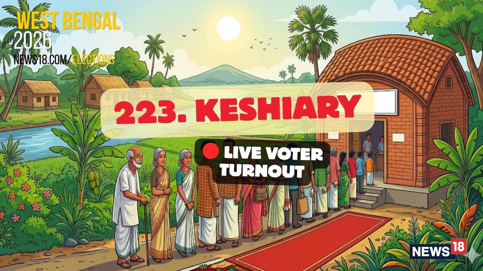 92.9 Per Cent Voter Turnout At Keshiary Assembly Constituency Till 7 ...