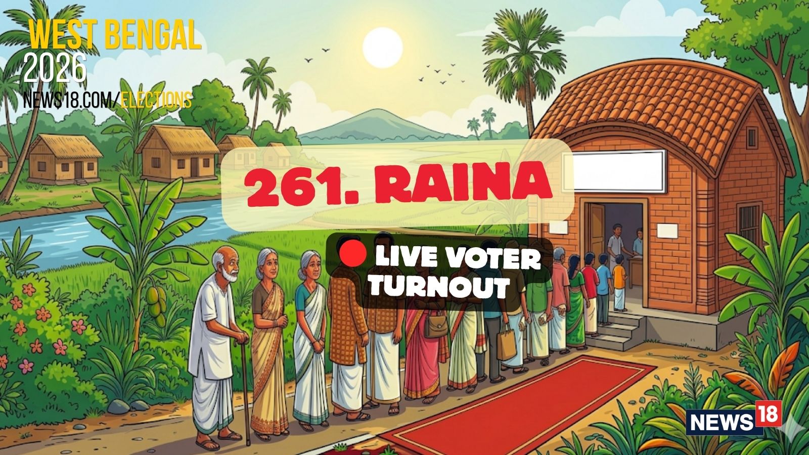 93.98 Percent Voter Turnout At Raina Assembly Constituency Till 7:00PM ...