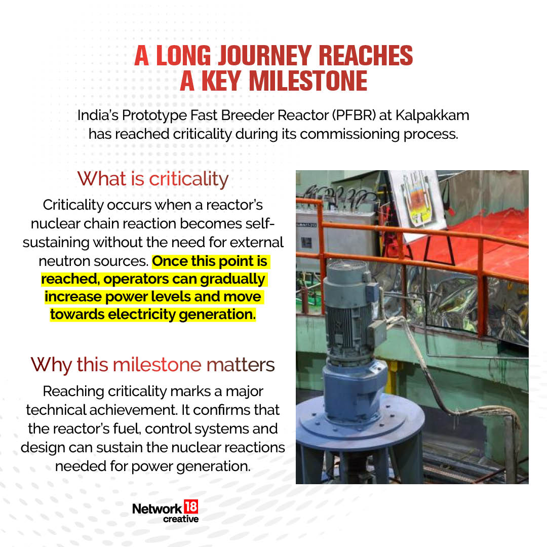 Tamil Nadu's Kalpakkam Nuclear Reactor: A Potential Game-Changer For ...