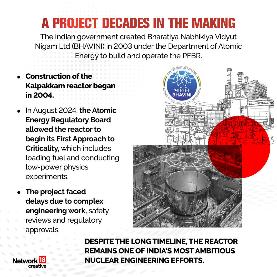 Tamil Nadu's Kalpakkam Nuclear Reactor: A Potential Game-Changer For ...