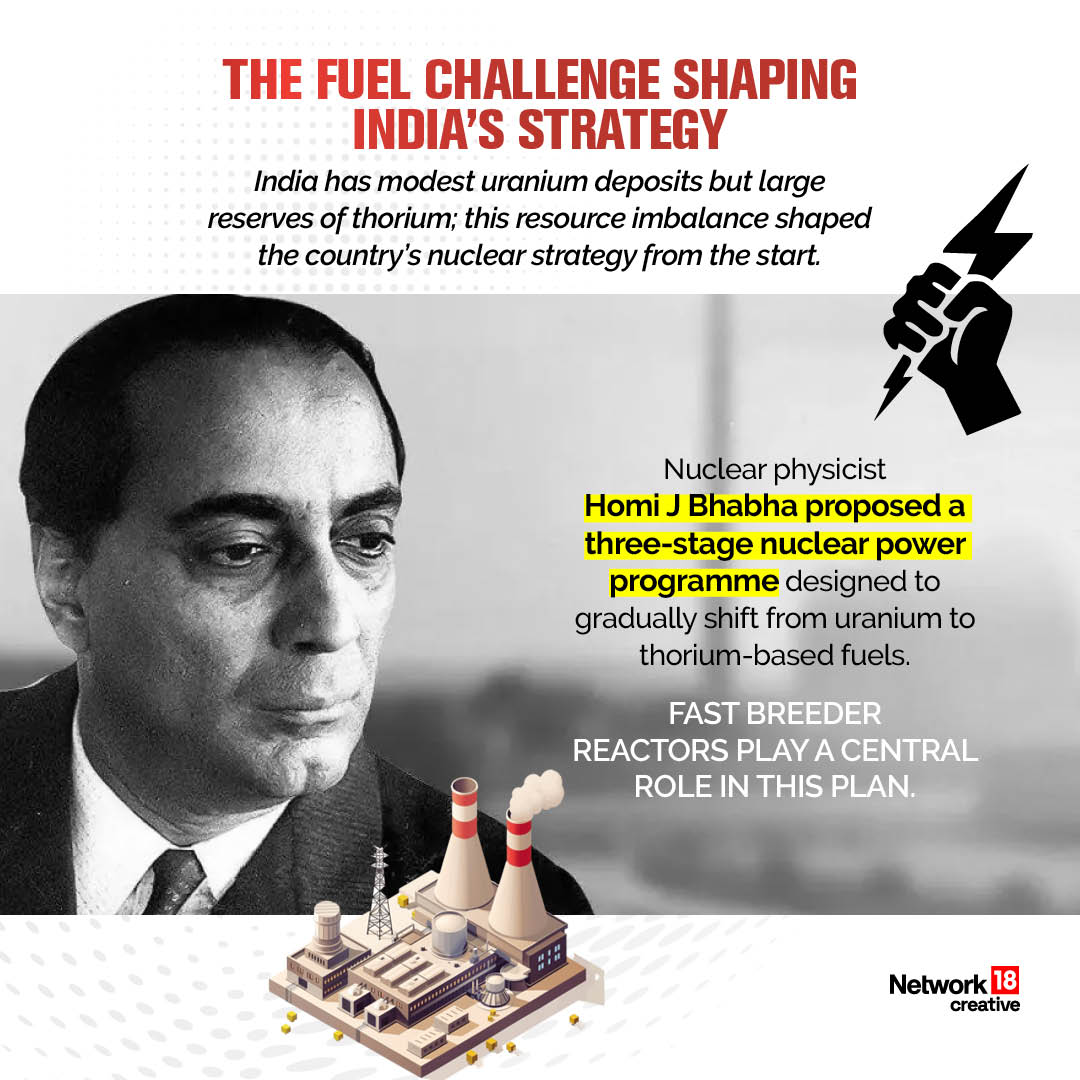 Tamil Nadu's Kalpakkam Nuclear Reactor: A Potential Game-Changer For ...