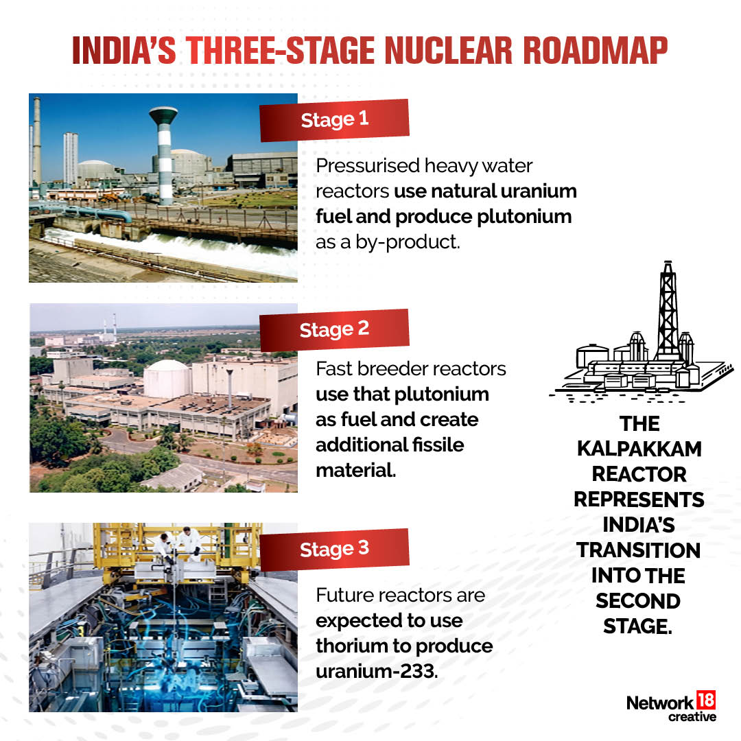 Tamil Nadu's Kalpakkam Nuclear Reactor: A Potential Game-Changer For ...