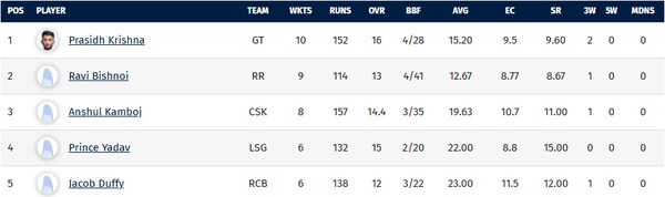 MI Vs RCB Live Score IPL 2026 Match Today: Mumbai Indians Vs Royal ...