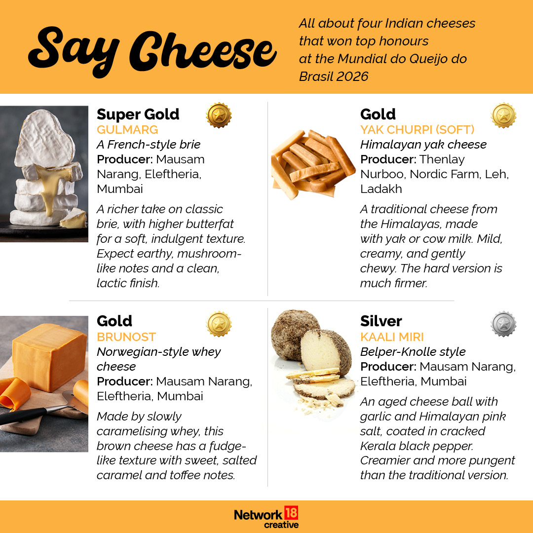 Brie, Yak Milk, Caramel Whey And Black Pepper: India's Four Award ...