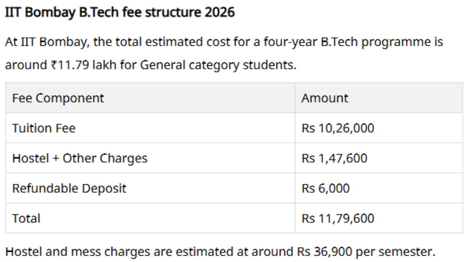 Rs 0 For Some, Rs 11.79 Lakh For Others? IIT Bombay Fee Post Divides ...