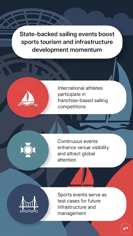 Meghalaya Stakes Claim As Premier Sailing Hub In India With Back To ...