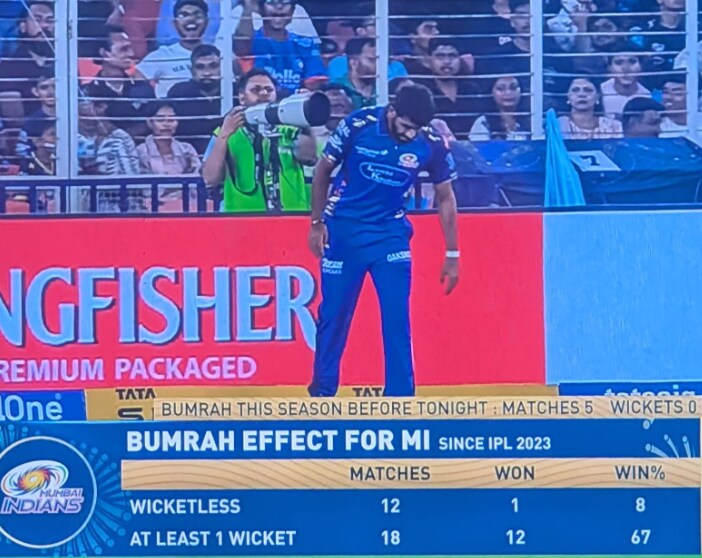 This Surreal Jasprit Bumrah Stat Proves Why He's Mumbai Indians GOAT ...