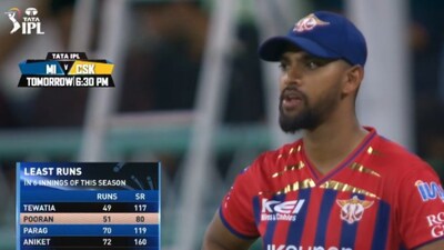 Move Over Rishabh Pant, Is Nicholas Pooran The Biggest Offender In LSG ...