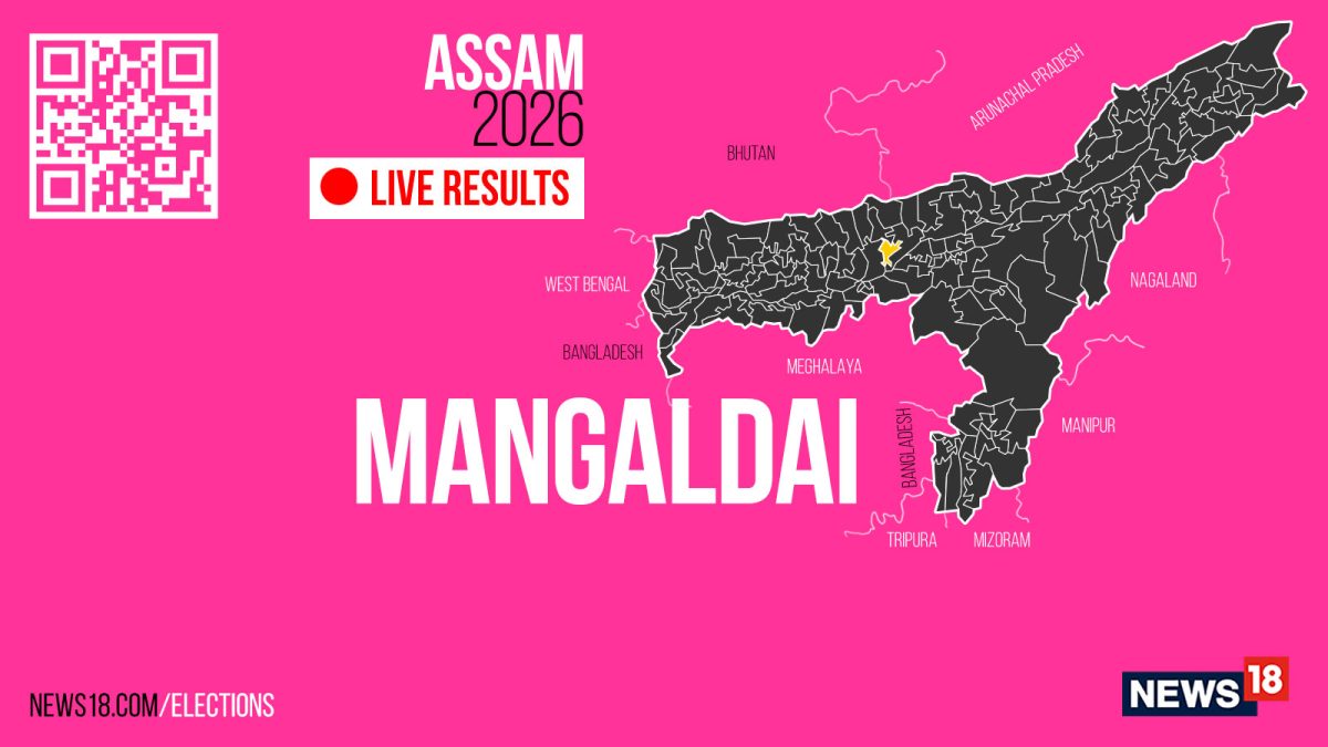 Mangaldai election result LIVE: Nilima Devi of BJP wins - News18
