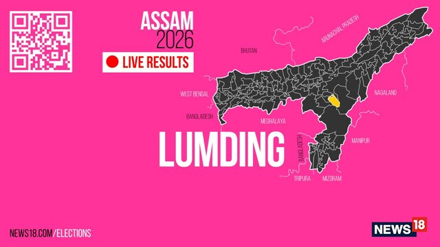 Lumding election result LIVE: Sibu Misra of BJP wins - News18
