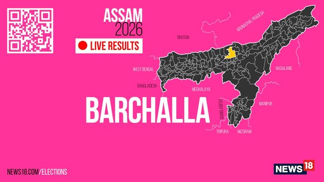 Barchalla election result LIVE: Ritu Baran Sarmah of BJP wins - News18