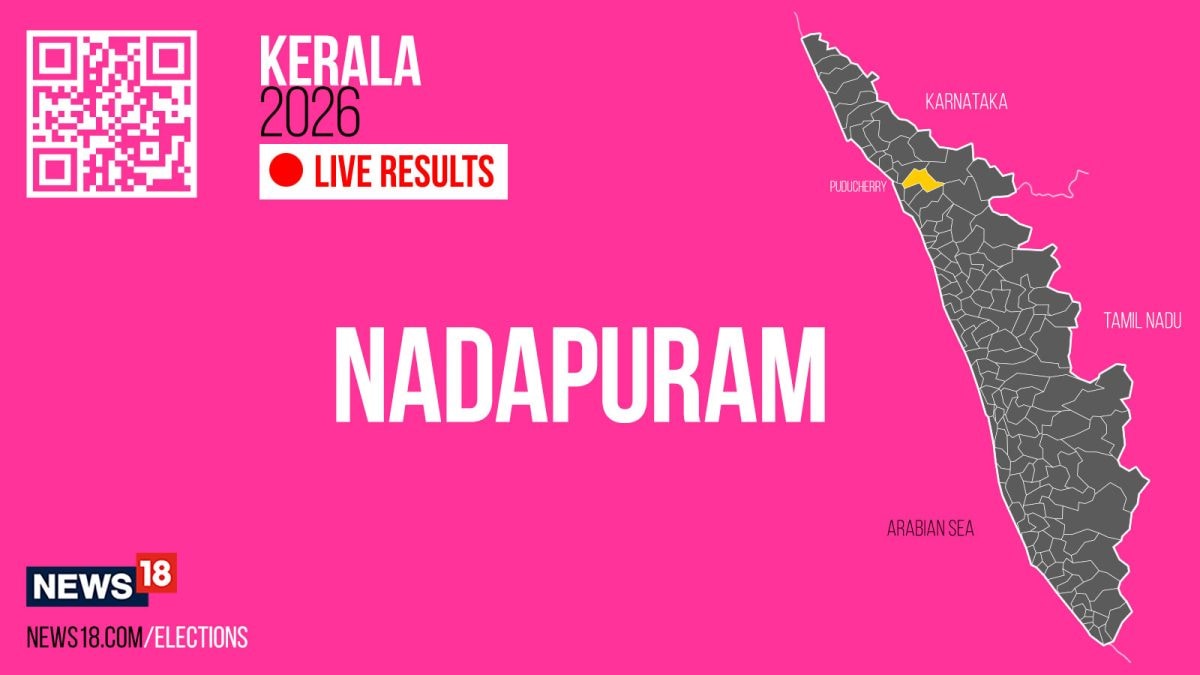 Nadapuram election result LIVE: KM Abhijith of INC wins - News18