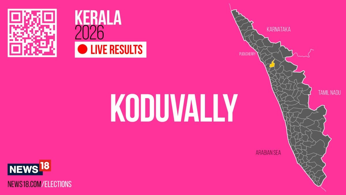 Koduvally election result LIVE: PK Firos of IUML wins - News18
