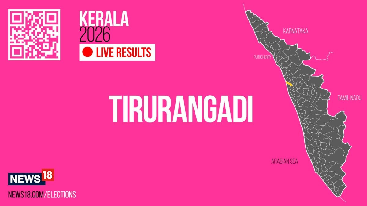 Tirurangadi election result LIVE: PMA Sameer of IUML wins - News18