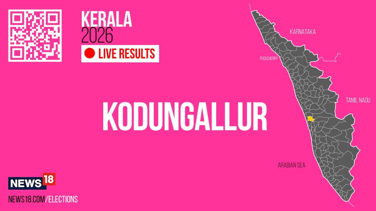 Kodungallur election result LIVE: Adv OJ Janeesh of INC wins - News18