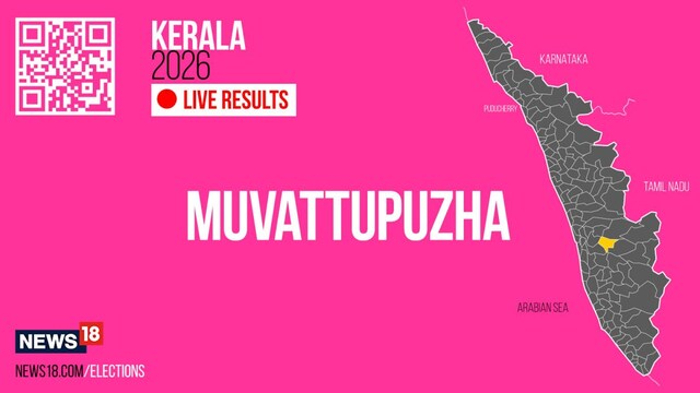 Muvattupuzha election result LIVE: Dr Mathew Kuzhalnadan of INC wins ...