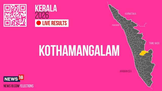 Kothamangalam election result LIVE: Shibu Theckumpuram of KC wins - News18