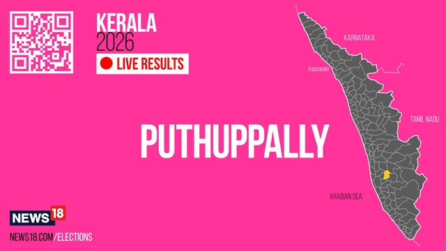 Puthuppally election result LIVE: Adv Chandy Oommen of INC wins - News18