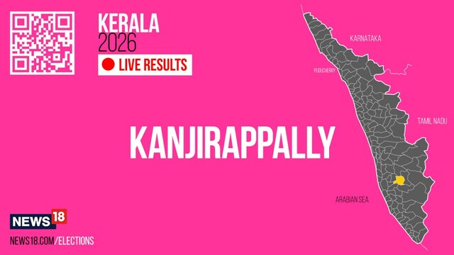 Kanjirappally election result LIVE: Rony K Baby of INC wins - News18