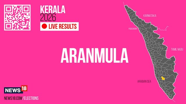 Aranmula election result LIVE: Abin Varkey Kodiyattu of INC wins - News18