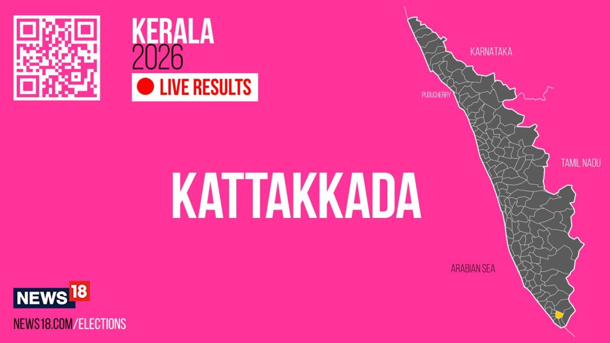 Kattakkada election result LIVE: MR Baiju of INC wins - News18