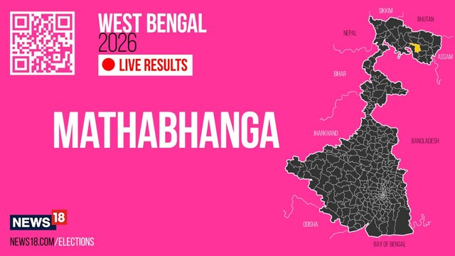 Mathabhanga election result LIVE: Nishith Pramanik of BJP wins - News18