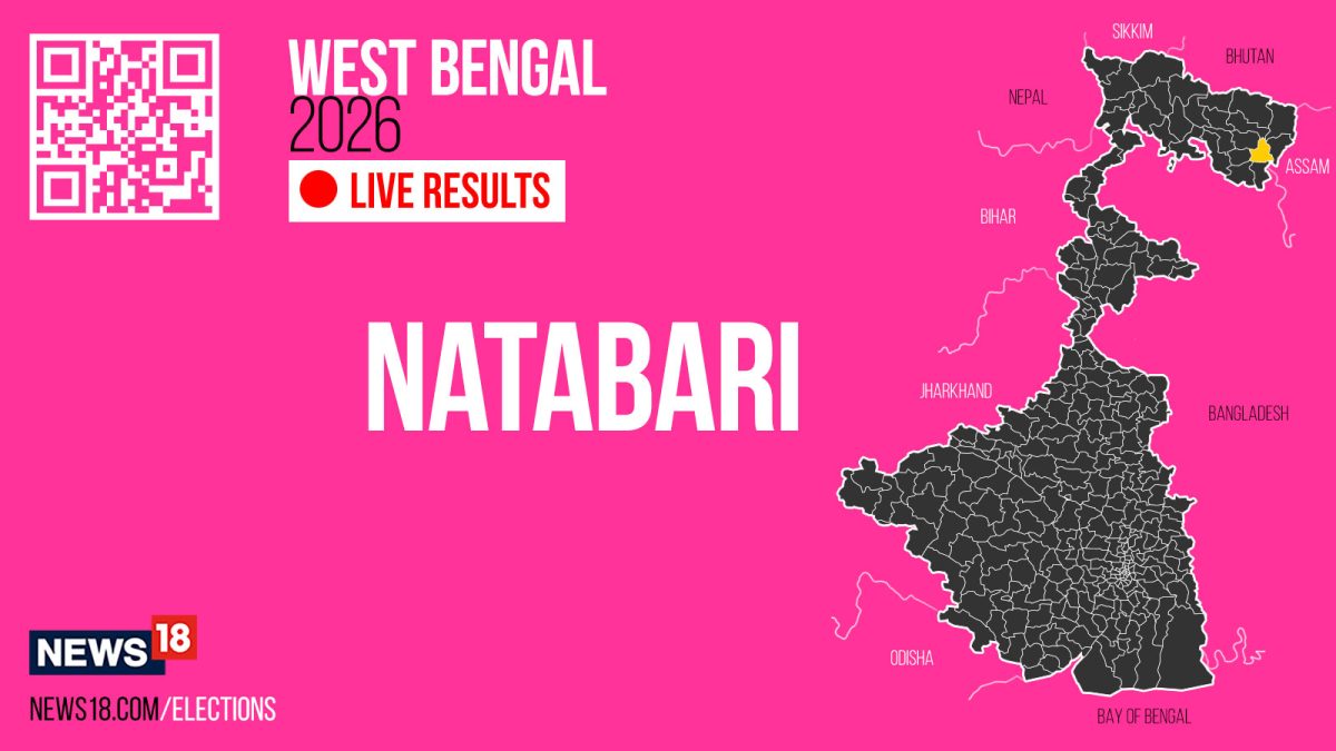 Natabari election result LIVE: Girija Shankar Ray of BJP wins - News18