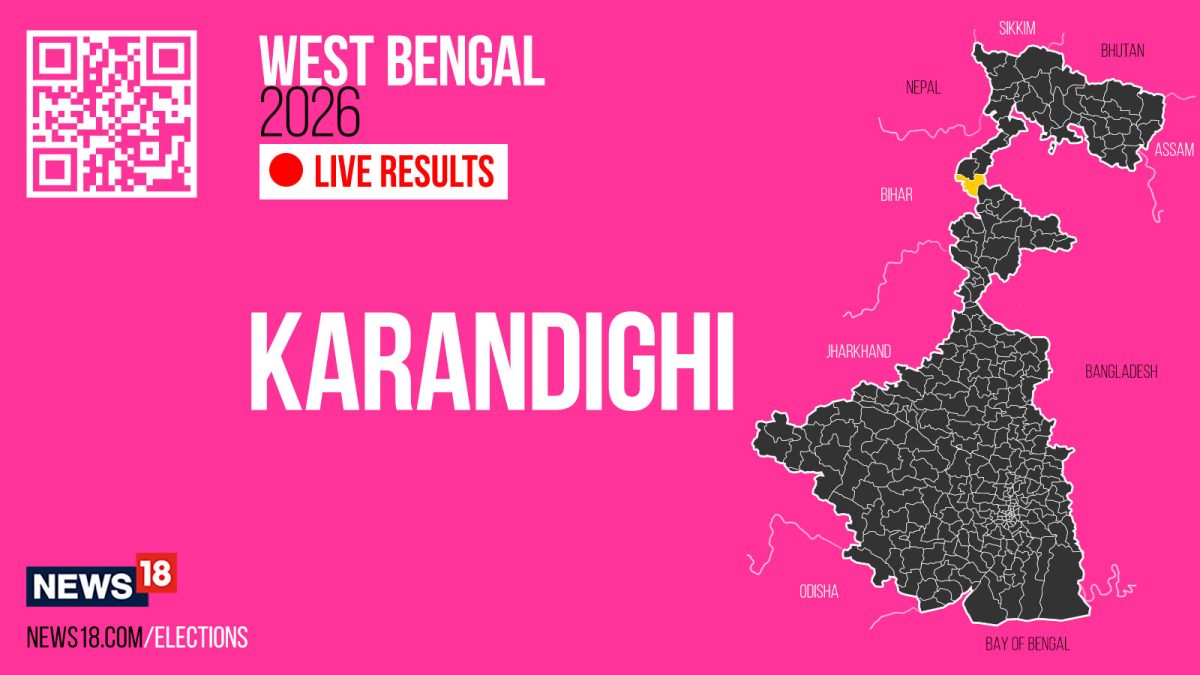 Karandighi election result LIVE: Biraj Biswas of BJP wins - News18