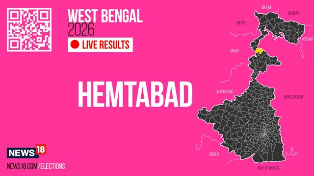 Hemtabad Election Result 2026 LIVE Updates Highlights: Hemtabad ...